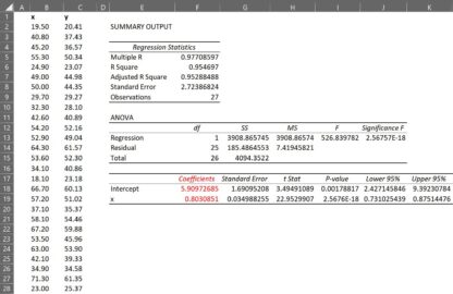 [STAT Article] RMSE Calculation with Excel and R: A Comprehensive Guide ...