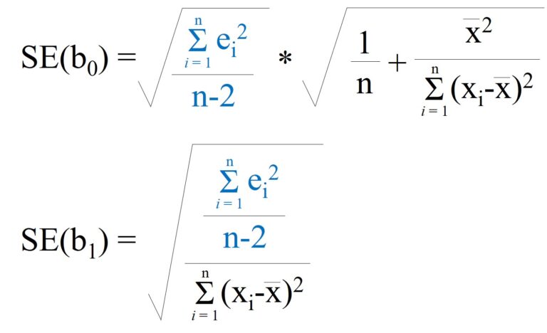 Simple linear regression (3/5)- standard error of slope and intercept ...