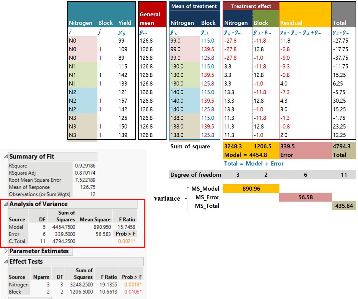 R-Squared in ANOVA: A Practical Approach to Calculation and ...
