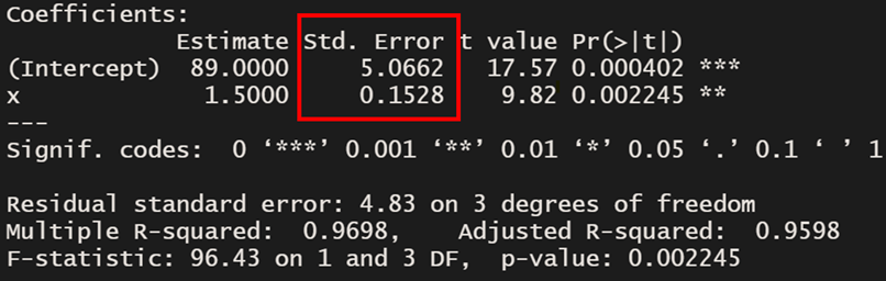 Simple linear regression (3/5)- standard error of slope and intercept ...