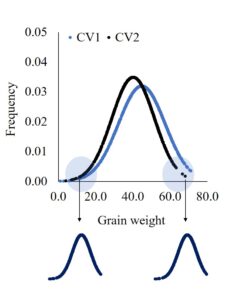 What is Probability Density Function (PDF) and Cumulative Distribution ...