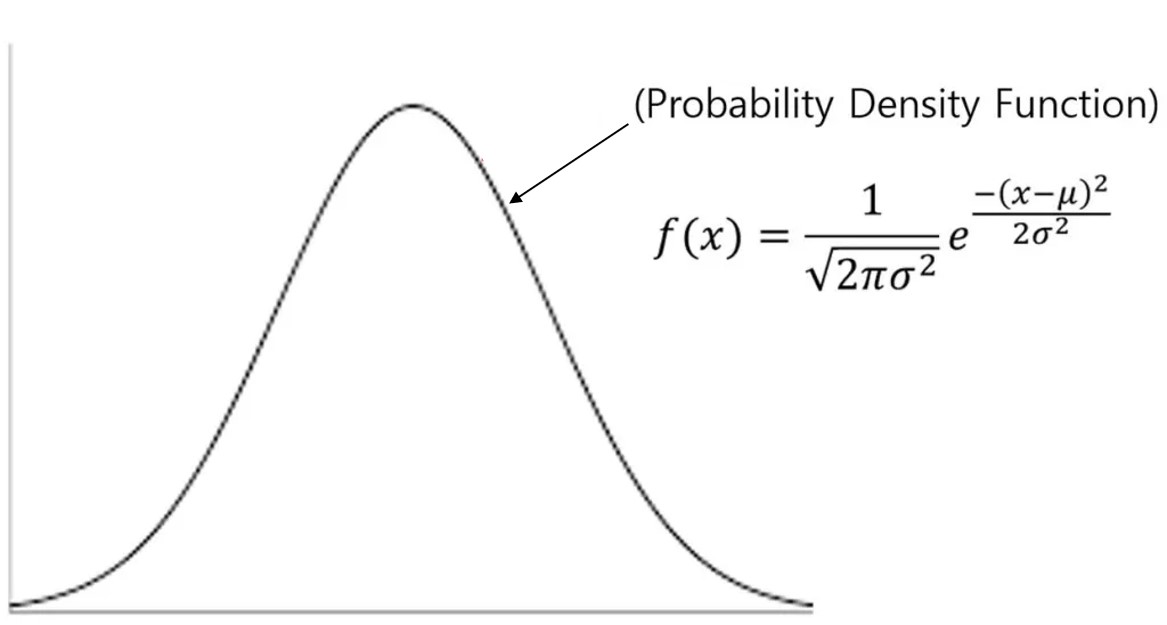 [R package] Probability Distribution and Z-Score Calculation Function ...