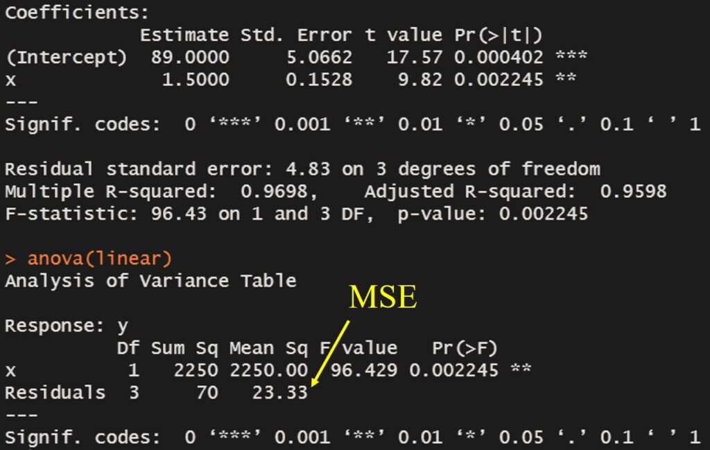 Simple linear regression (3/5)- standard error of slope and intercept ...
