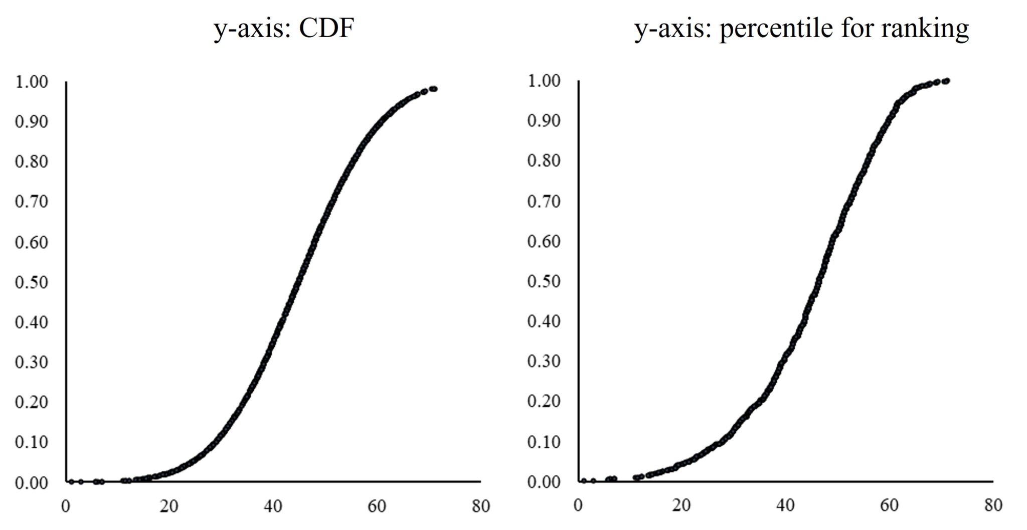 What is Probability Density Function (PDF) and Cumulative Distribution ...