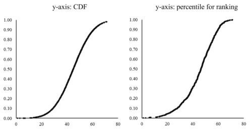 What is Probability Density Function (PDF) and Cumulative Distribution ...