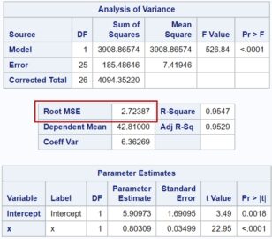 [STAT Article] RMSE Calculation with Excel and R: A Comprehensive Guide ...