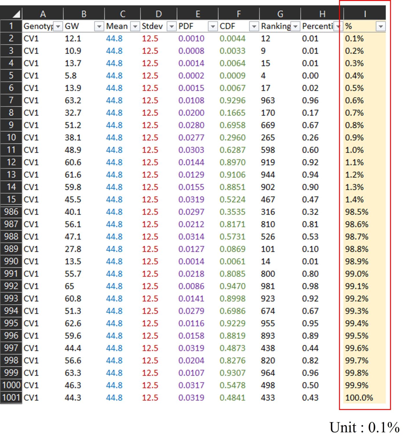 What is Probability Density Function (PDF) and Cumulative Distribution ...