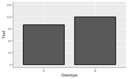 Advanced Text Formatting in R STUDIO Graphs: Superscripts and ...