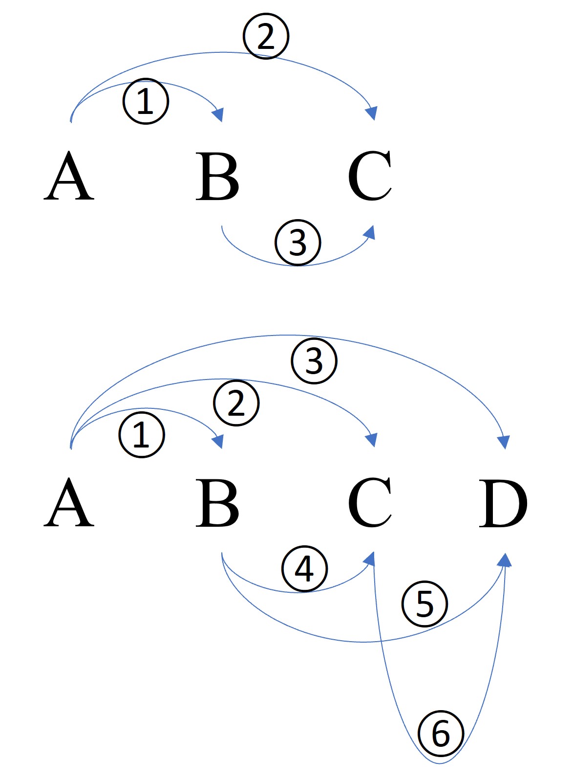 [Data article] How many times do we need to compare each other ...