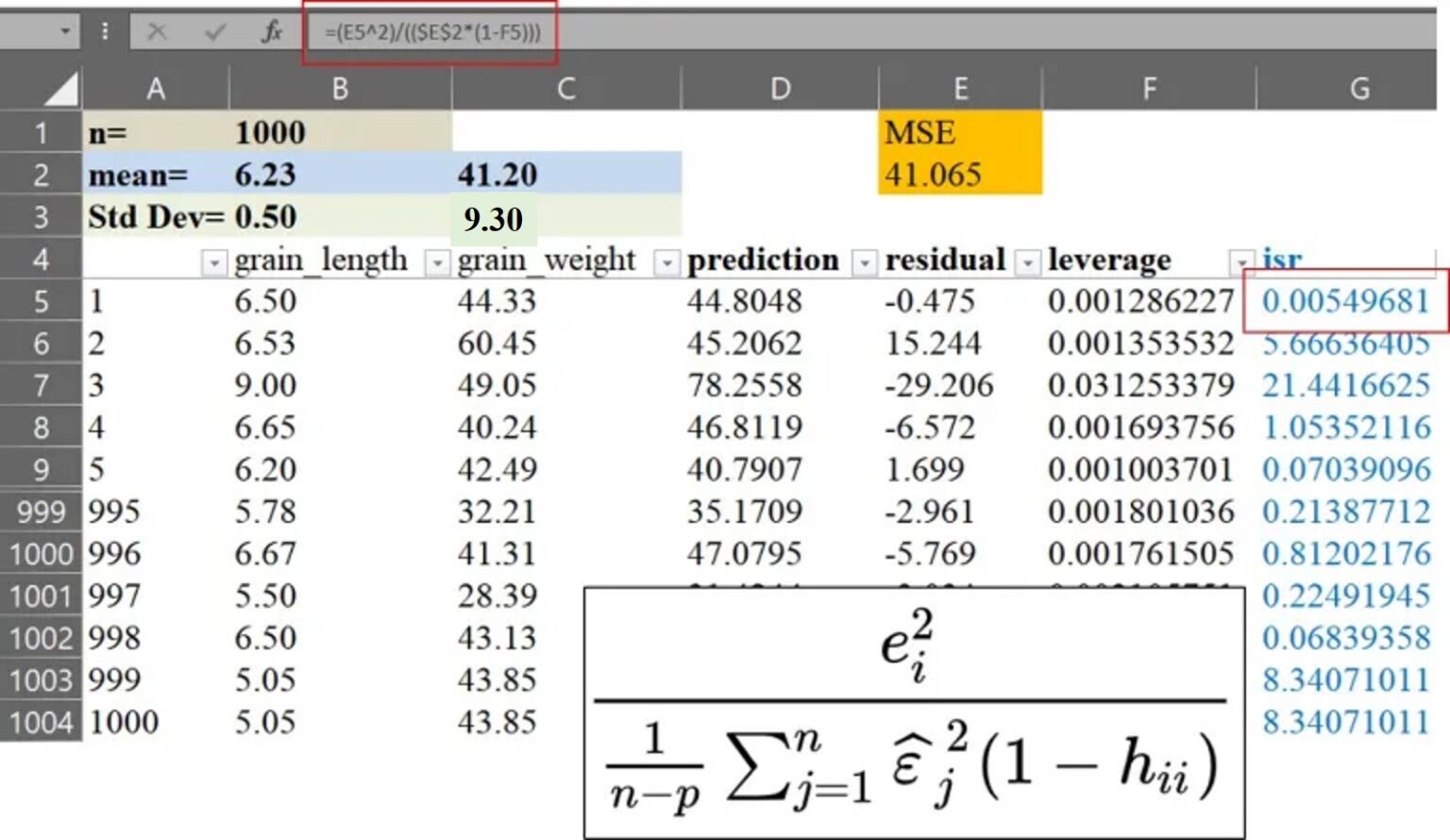 [STAT Article] Easy Guide to Cook's Distance Calculation Using Excel ...