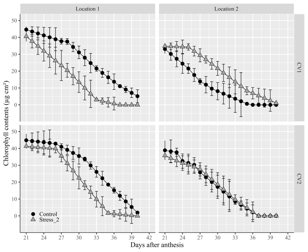 Graph Partitioning Using facet_grid() in R Studio - Agronomy4future