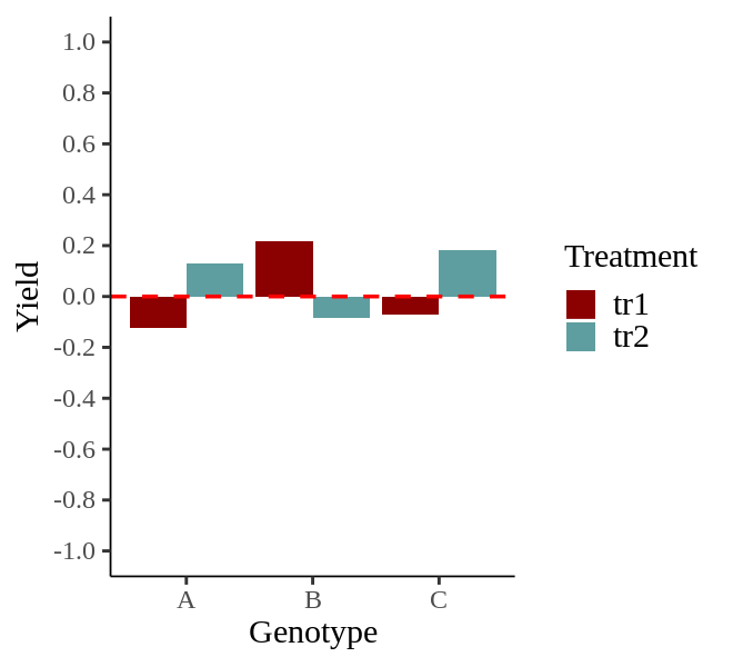 Modifying Graph Axis Style using ggplot in R Studio - AGRONOMY4FUTURE