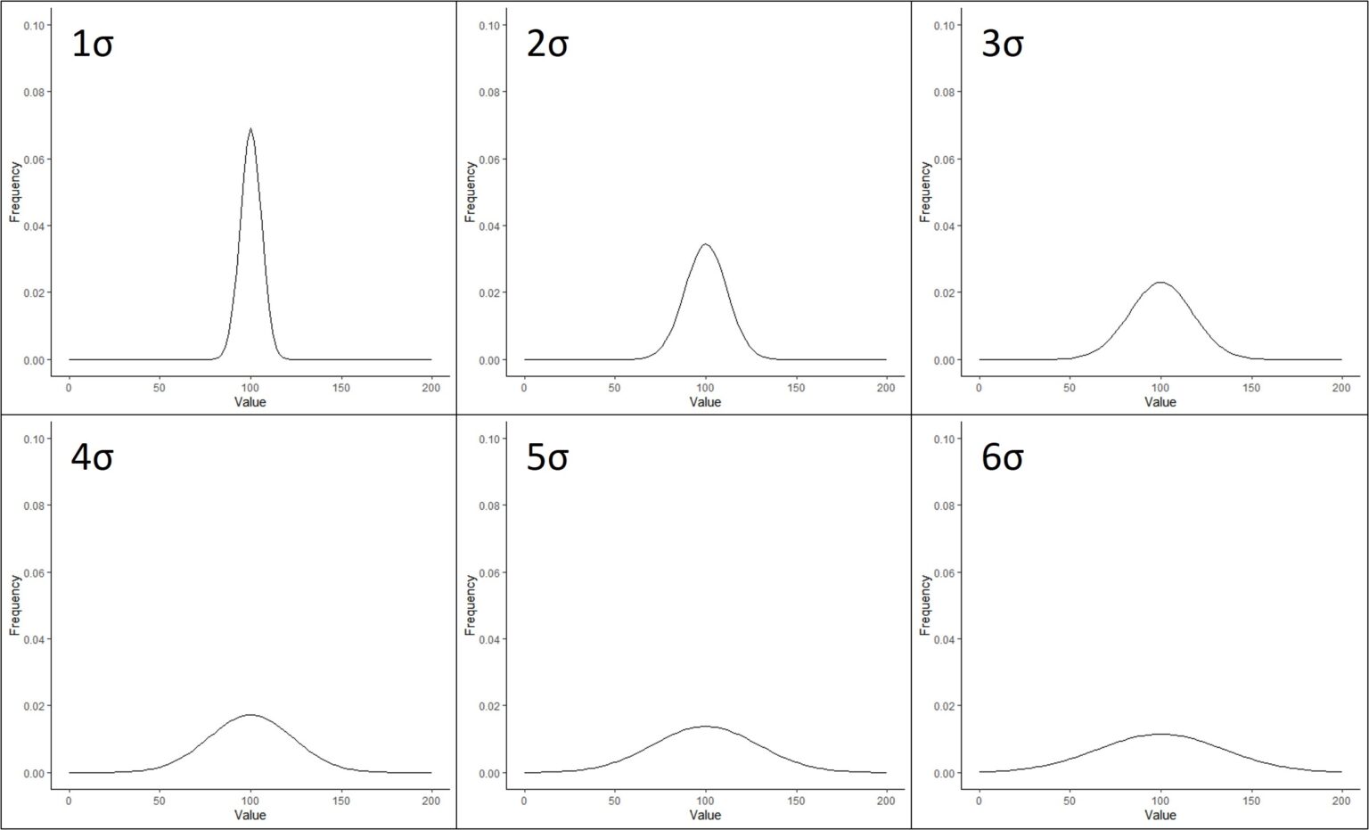 Graphing Normal Distributions with Varied Variances - AGRONOMY4FUTURE