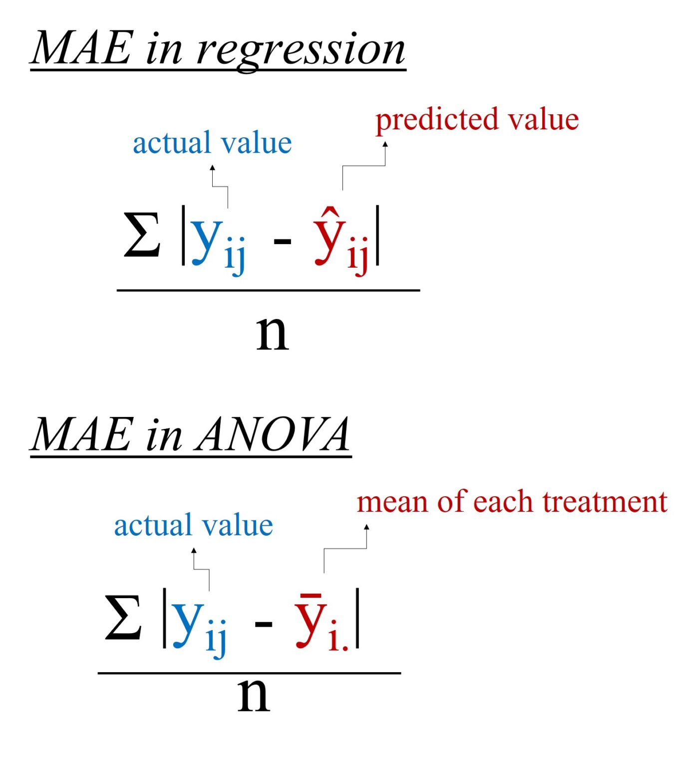 Understanding Mean Absolute Error (MAE) in ANOVA: A Step-by-Step Guide ...
