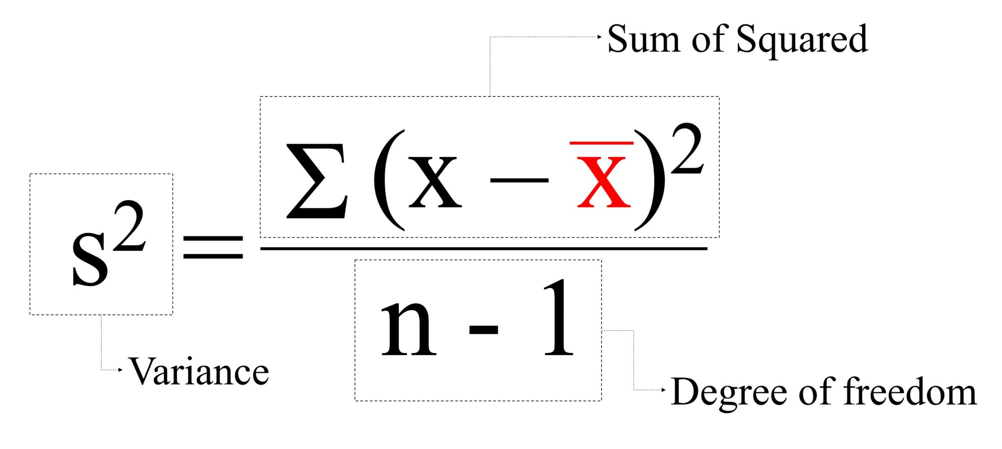 Understanding Mean Absolute Error (MAE) in ANOVA: A Step-by-Step Guide ...