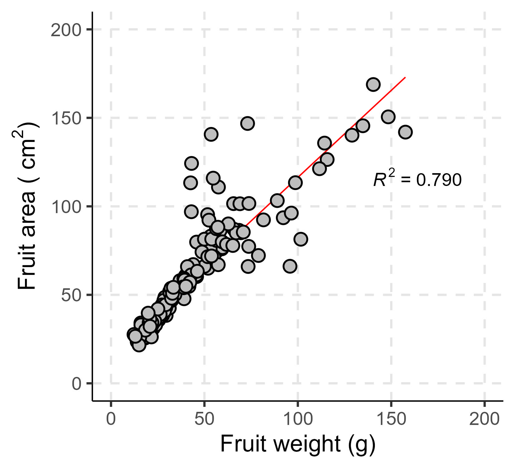 [R package] Cook's Distance Diagnostics and Outlier Detection (Feat ...