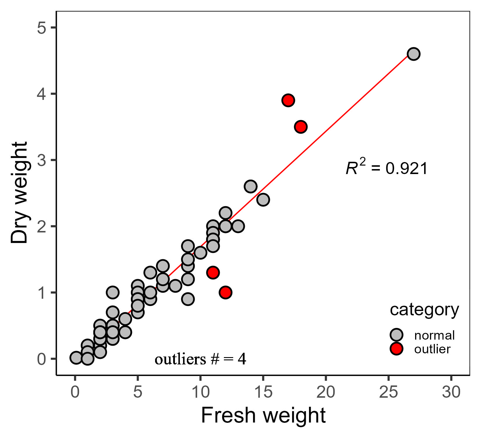 [R package] Cook's Distance Diagnostics and Outlier Detection (Feat ...