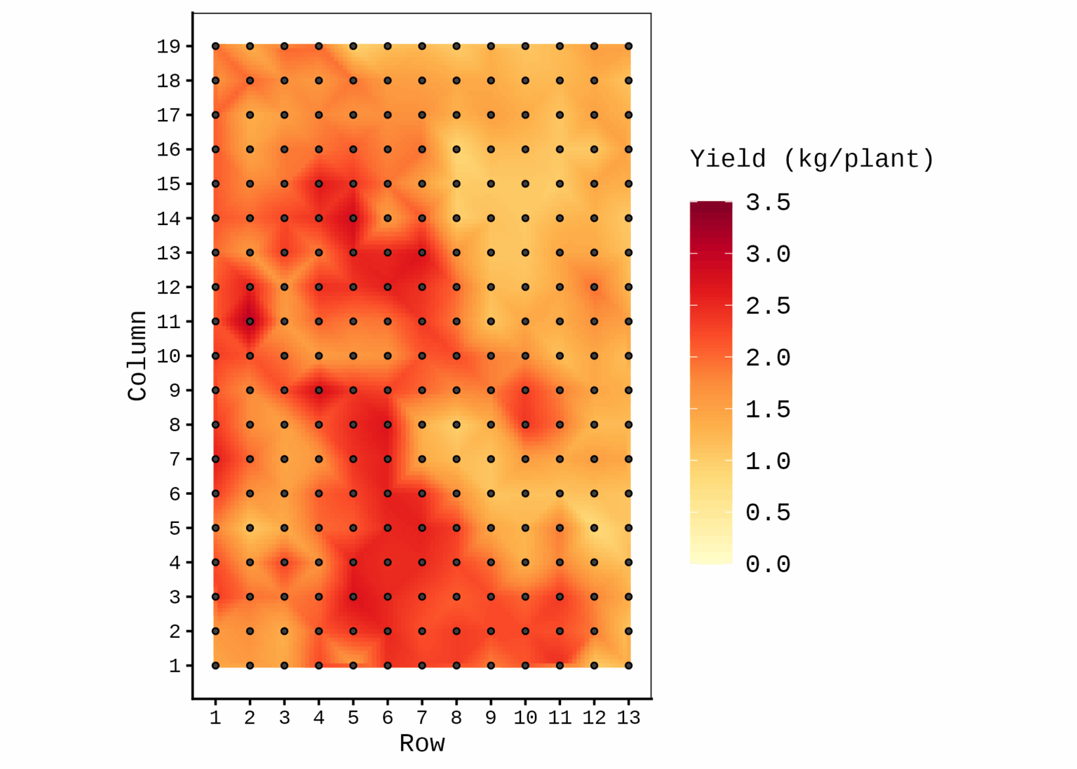 [R package] Spatial Heatmap Visualization for Agronomic Grid-based ...