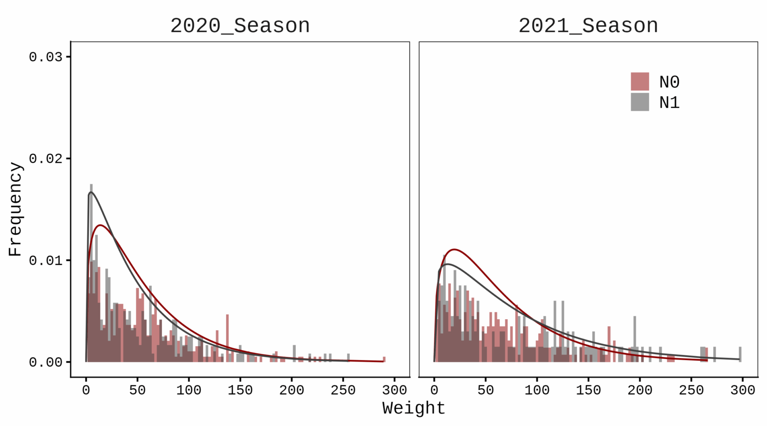 What is the Gamma Distribution? Shape and Scale Parameters, and the ...