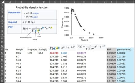What is the Gamma Distribution? Shape and Scale Parameters, and the ...