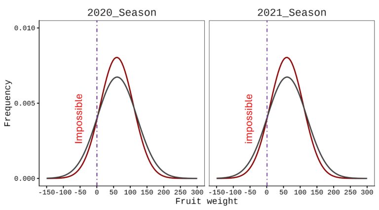 What is the Gamma Distribution? Shape and Scale Parameters, and the ...