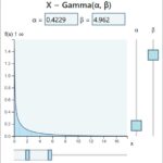 What is the Gamma Distribution? Shape and Scale Parameters, and the ...