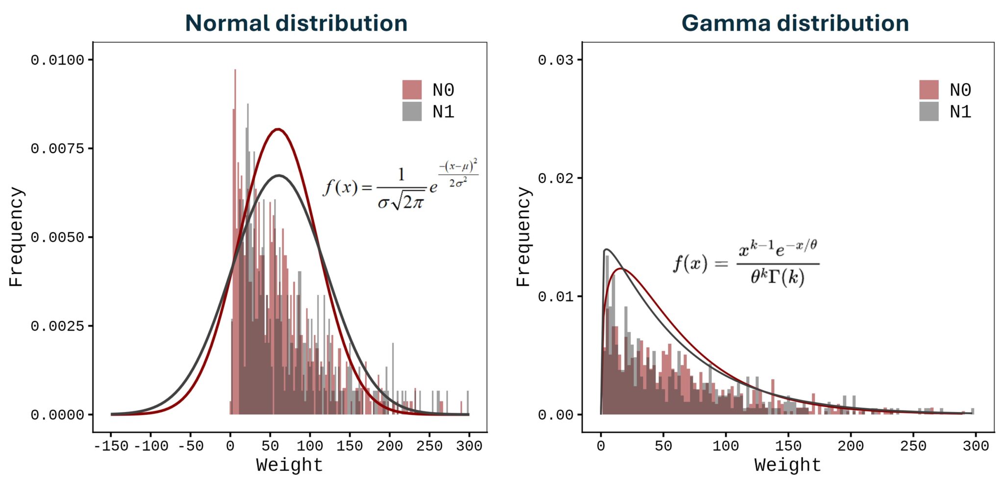 What is the Gamma Distribution? Shape and Scale Parameters, and the ...
