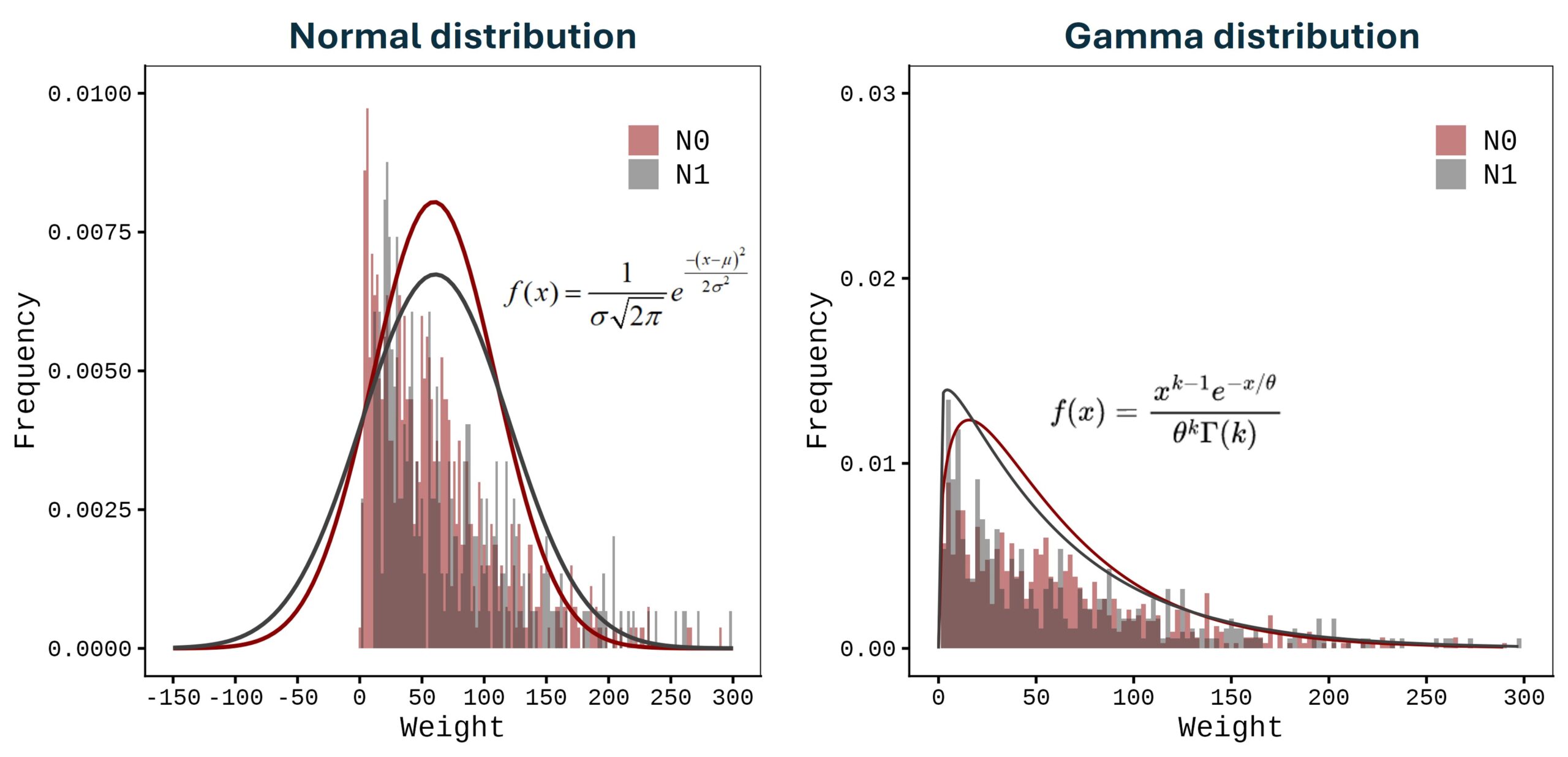 What is the Gamma Distribution? Shape and Scale Parameters, and the ...