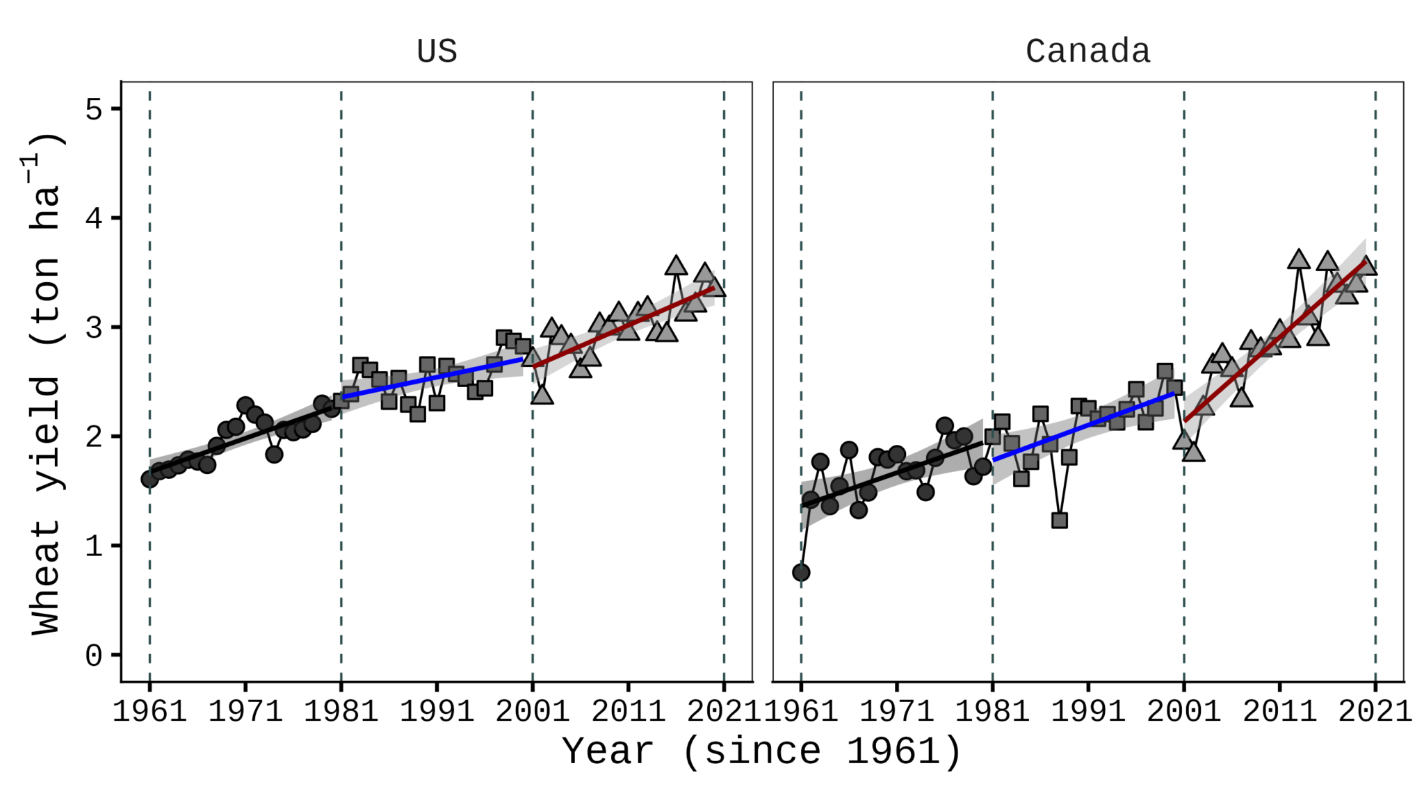 facetext() R Package: Easy Text Annotation for ggplot2 Faceted Plots ...